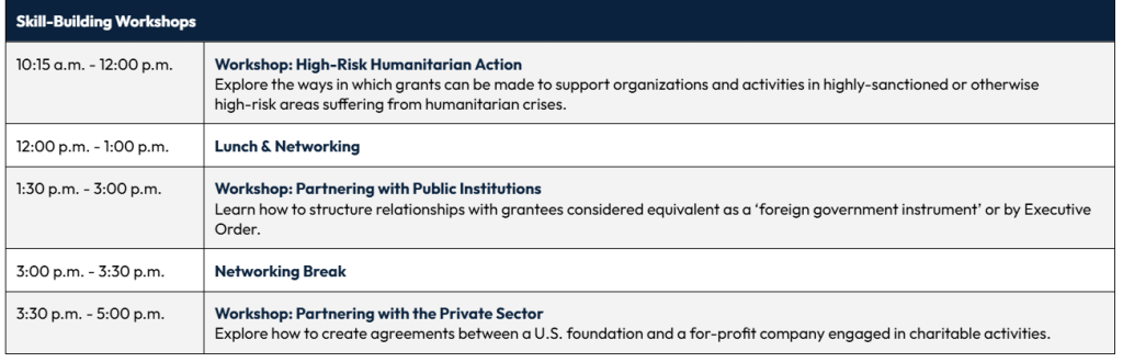 The International Grantmaking Symposium